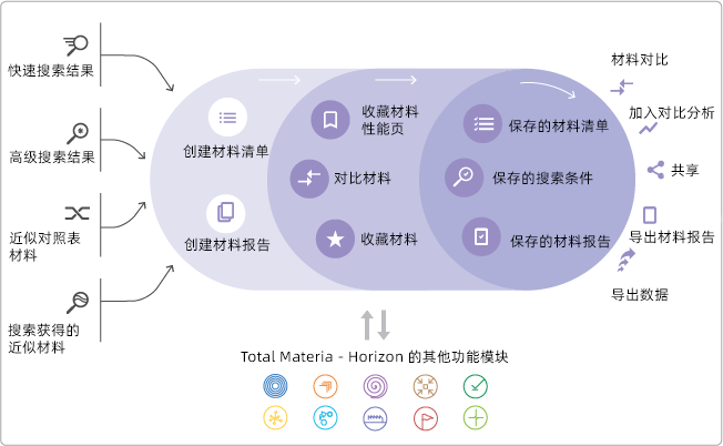 Total Materia 材料数据库 - Material Console (材料控制台)